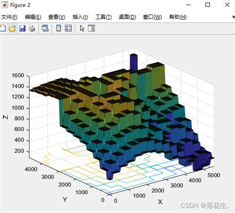 学习数学建模原理与应用【插值与拟合基本原理与编程实现】ggb插值拟合 Csdn博客