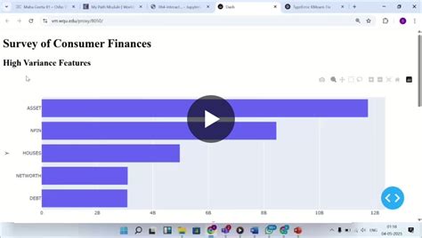 Machinelearning Datascience Kmeansclustering Pca Fintech Insurtech… Samarth Mishra