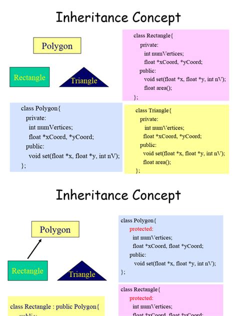 Inheritance Pdf