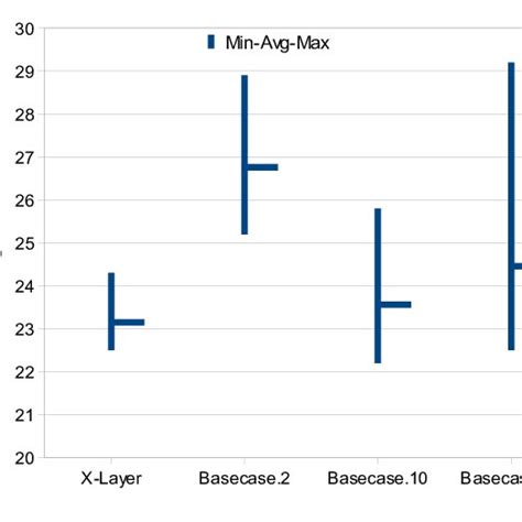 minimum average maximum power usage ma download scientific diagram