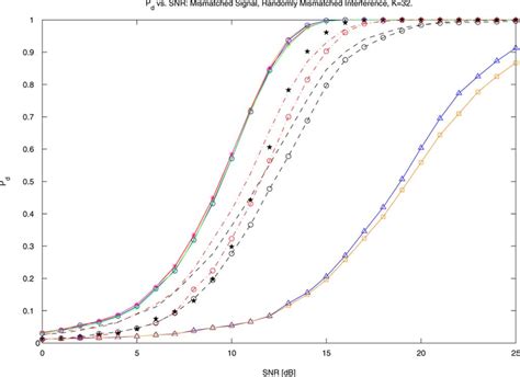 A P Versus Snr For P 10 Inr 20 Db N 8h H 10k 16