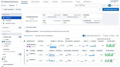 Exploring Database Hosts