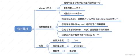408数据结构考研笔记——第八章排序（难点别记乱了）408排序 Csdn博客