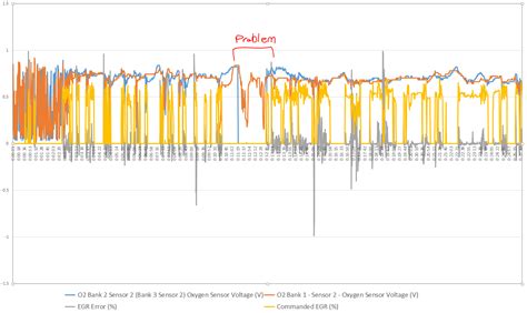 Rough Idle And 02 Sensor Voltage Drops To Zero Cylinder 2 Misfire Q A Answertion