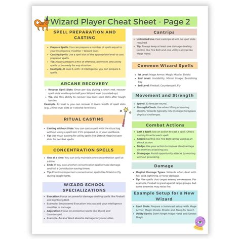 Wizard Cheat Sheet For Dnd 2 Page Dnd Reference Sheet Downloadable