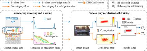 Figure 1 From Domain Adaptive Scene Text Detection Via