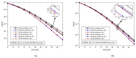 Performance Analysis Of Relay Aided Hybrid FSO RF Cooperation Communication System Over The
