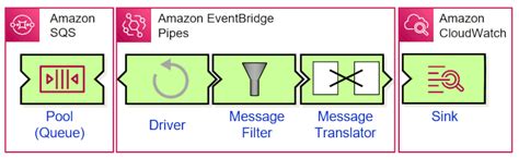 cloud automation à la ddd from stringly typed to affordances the