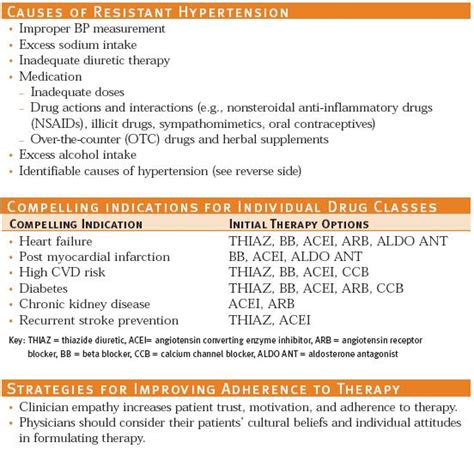 Untuk Inginku Jnc 7 Untuk Hipertensi