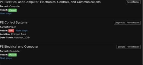 Passed Ecc Exam Rpeexam