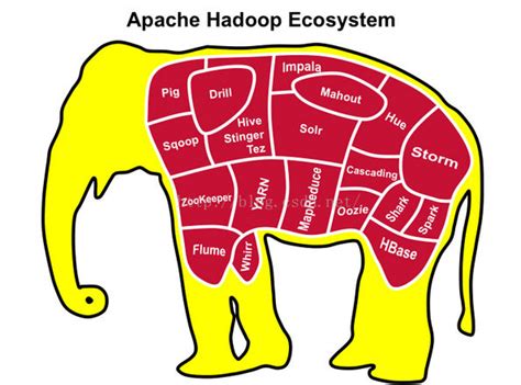 Hadoop生态详解 Csdn博客