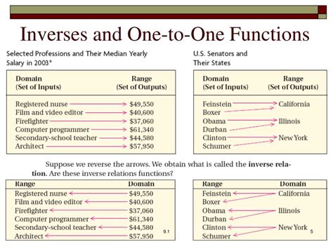 PPT Section 9 1 Composite And Inverse Functions PowerPoint Presentation ID 2732095