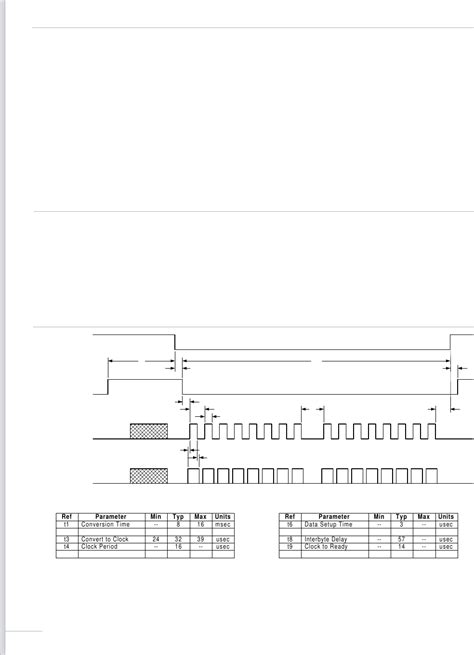 Digital Output Pressure Sensors Datasheet By Amphenol All Sensors