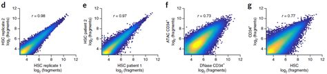 R Using Pseudocolour In Ggplot2 Scatter Plot To Indicate Density