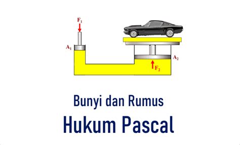Hukum Pascal