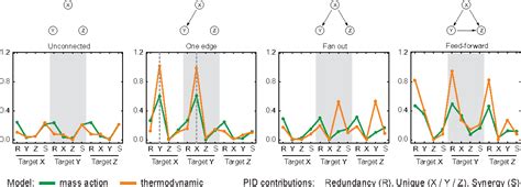 Figure 2 From Network Inference And Hypotheses Generation From Single