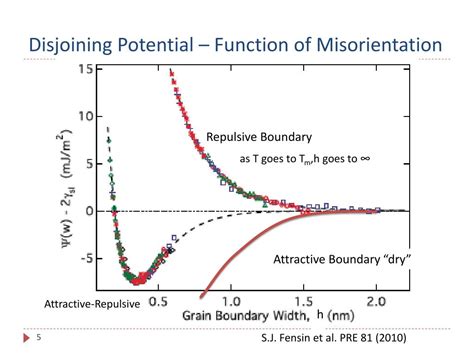 Ppt Grain Boundary Premelting In Binary Alloys Using The Phase Field