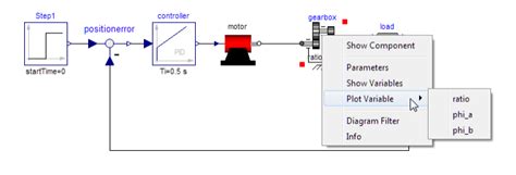 Modelica Dymola Data Processing Stack Overflow