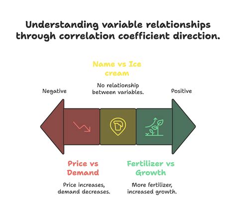 Correlation In Machine Learning Python Implementation