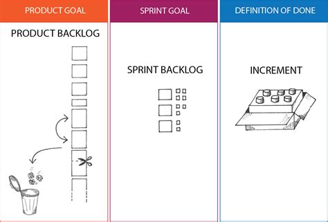 What S New In The Scrum Guide D Vision Product Management And Innovation Expertise