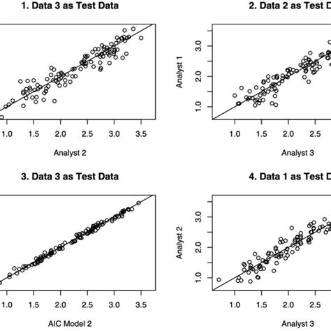 Plots Showing The Differences In Out Of Sample Model Predictions For Download Scientific