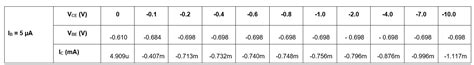 Solved By Referring This Data Do The Same Graph But Using Chegg Com
