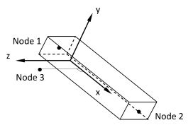 6 3 4 The STUB Element
