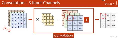 PyTorch 深度学习实践 第 讲 卷积神经网络基础篇 全连接层linear输出转换为概率 CSDN博客