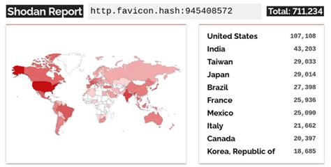 Critical Fortinet Remote Code Execution Vulnerability Actively