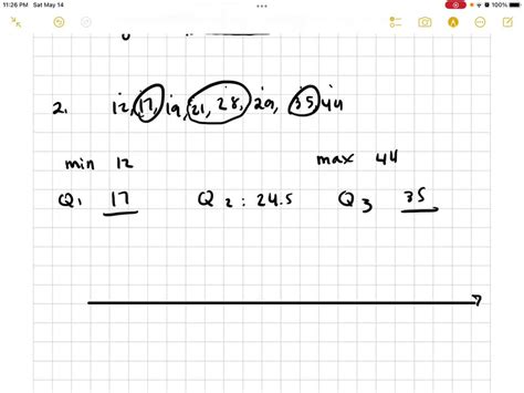 SOLVED Draw A Box And Whisker Plot For The Following Data Label The Three Quartiles And The