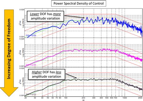 Getting Started With Random Control