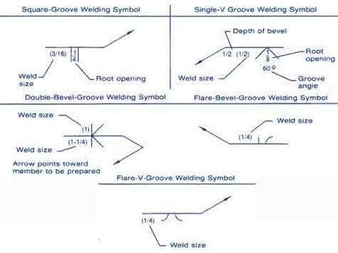 Backing And Groove Weld Symbols Weld Guru