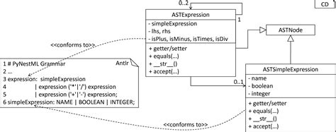 section 1 the model processing frontend — nestml documentation 1 0 0