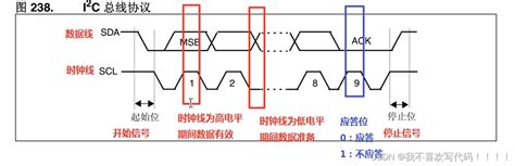 Stm32 Cube Mx 之hal库软件模拟iic 可直接移植使用hal库模拟iic Csdn博客