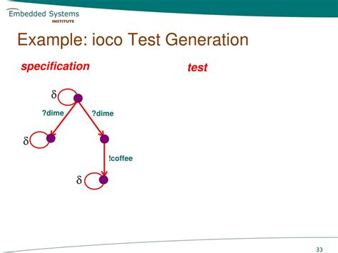 Ppt Model Based Testing And Test Based Modelling Powerpoint Presentation Id 1549978