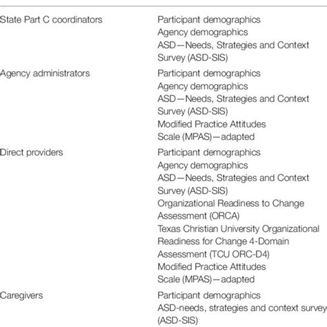 Participant Survey Completion Download Scientific Diagram