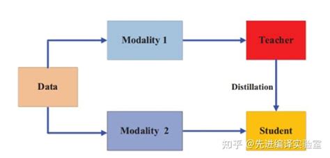 深度学习模型压缩方法：知识蒸馏 知乎