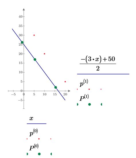 How To Assign Vectors To A Function Mathcad Prim Ptc Community