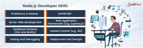 Node Js Developer | Intellipaat