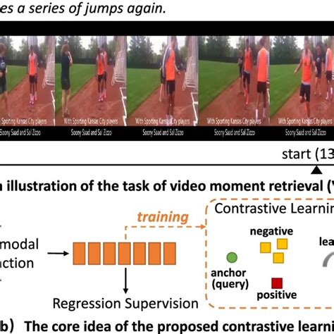 overview of the proposed framework which consists of feature encoders download scientific