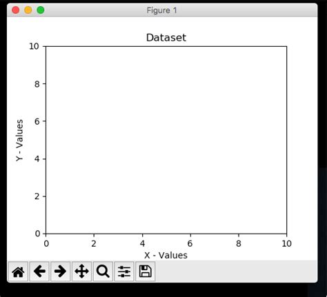 Error K Mean Clustering Algorithm Data Plots Is Not Visible In Python Stack Overflow