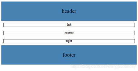 css position 定位之 flex position flex csdn博客