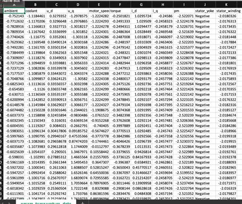 Solved 11 Build The Following Knn Models In Both Cases B