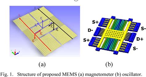 Figure 1 From Integration Design Of Wide Dynamic Range Mems Magnetometer And Oscillator