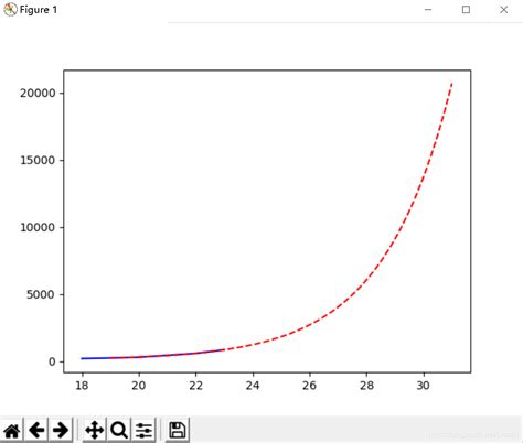 python 如何用指数函数拟合数据？（2020年新型冠状病毒感染人数预测） python计算传染病的再生指数的方法 csdn博客