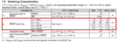 TPS Does RESET Delay Time Value Include CT Capacitor Tolerance Power Management Forum