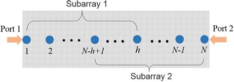 Schematic Diagram Of Two Subarrays For Lwa Download Scientific Diagram