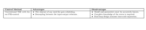 Vertical Alignment Within Table TeX LaTeX Stack Exchange