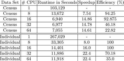 parallel execution performance of the scan statistic model download