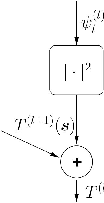 Architecture Of The Metric Compute Unit Download Scientific Diagram